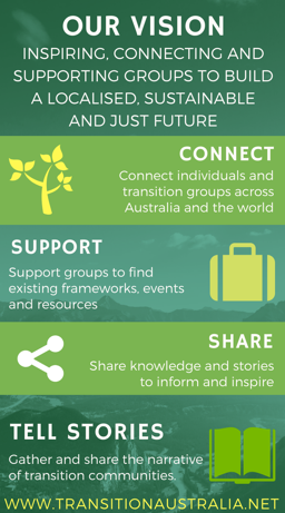 About - Transition Australia