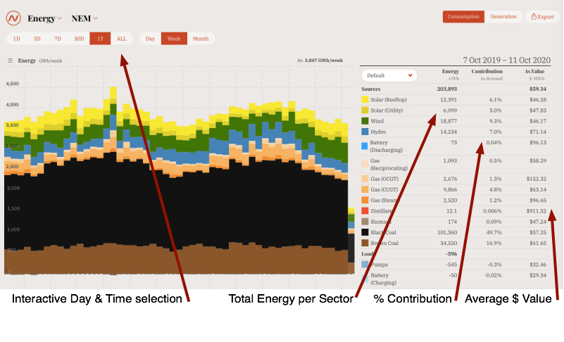 National Electricity Market Data - Transition Australia