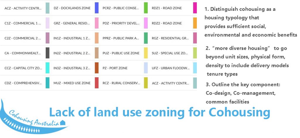 Planning Support for Cohousing - Transition Australia