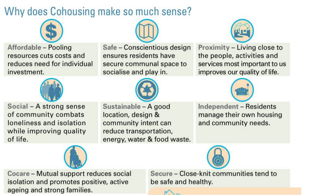 What is Cohousing? - Transition Australia