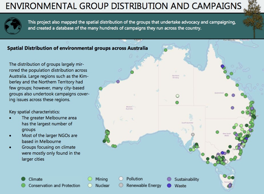Environmental Objectives & People - Transition Australia