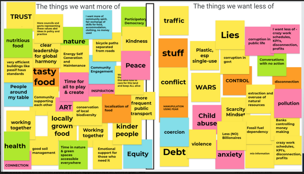 Talking Transition: what is Transition Culture? - Transition Australia