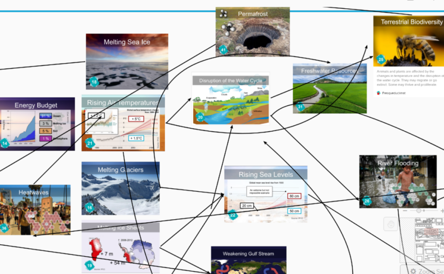 Climate Fresk Game - Transition Australia