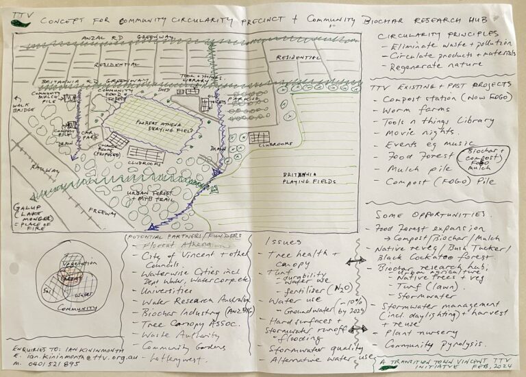 Community Circularity Precinct - Transition Australia